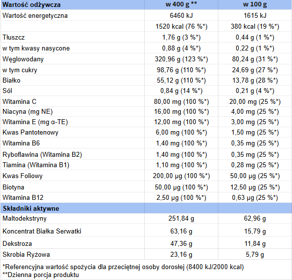 Trec Solid Mass 1000g