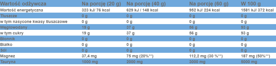Olimp Dextrex Juice - 1000g